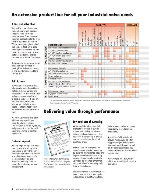A world leading valve product range | PDF | Manufacturing Industry ...