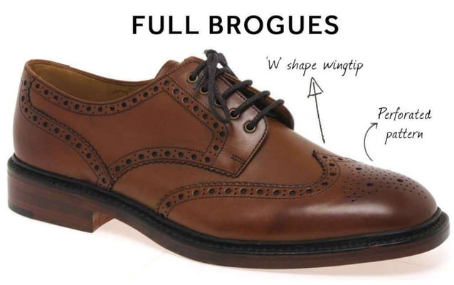 Footwear Guide: Brogues | PPTX