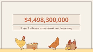 broiler-chicken-farm-business-plan-for us | PPTX