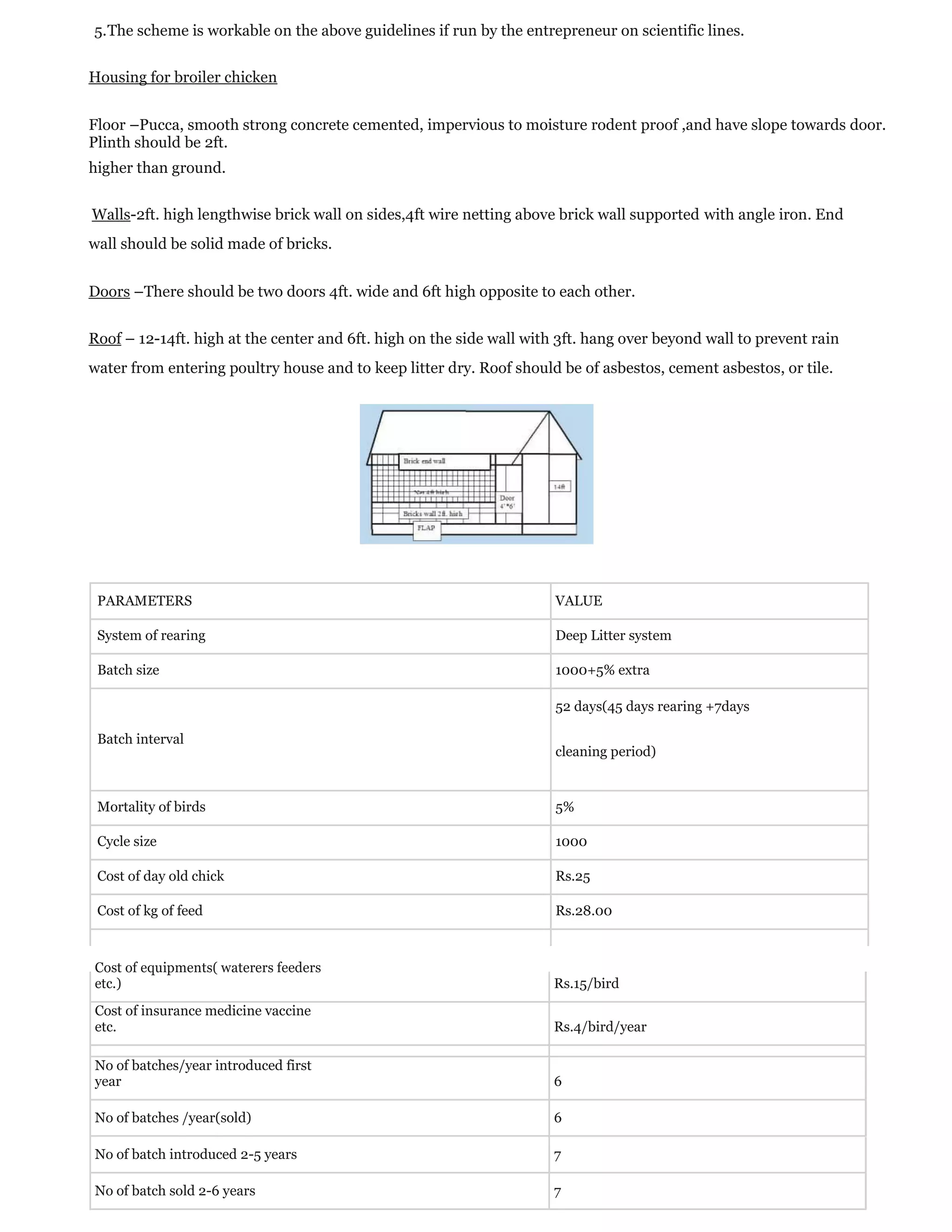 Broiler farm-project-report-1000-birds | PDF