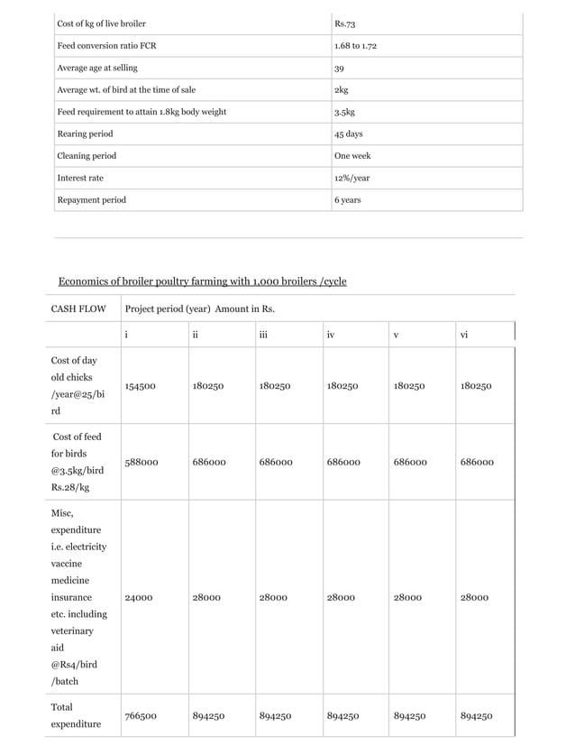 Broiler farm-project-report-1000-birds | PDF | Agriculture | Industries