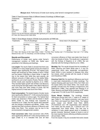 Broiler ducks | PDF