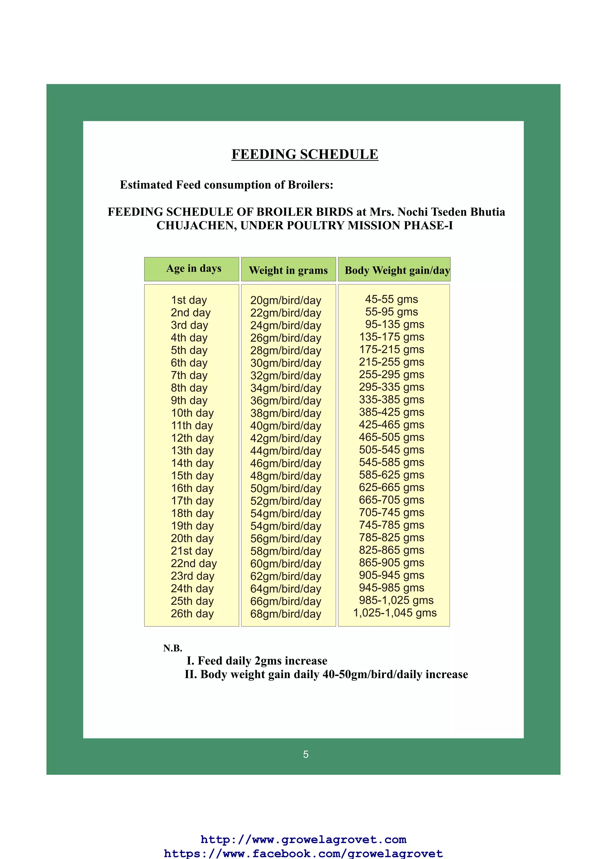 Broiler Farming Guide | PDF