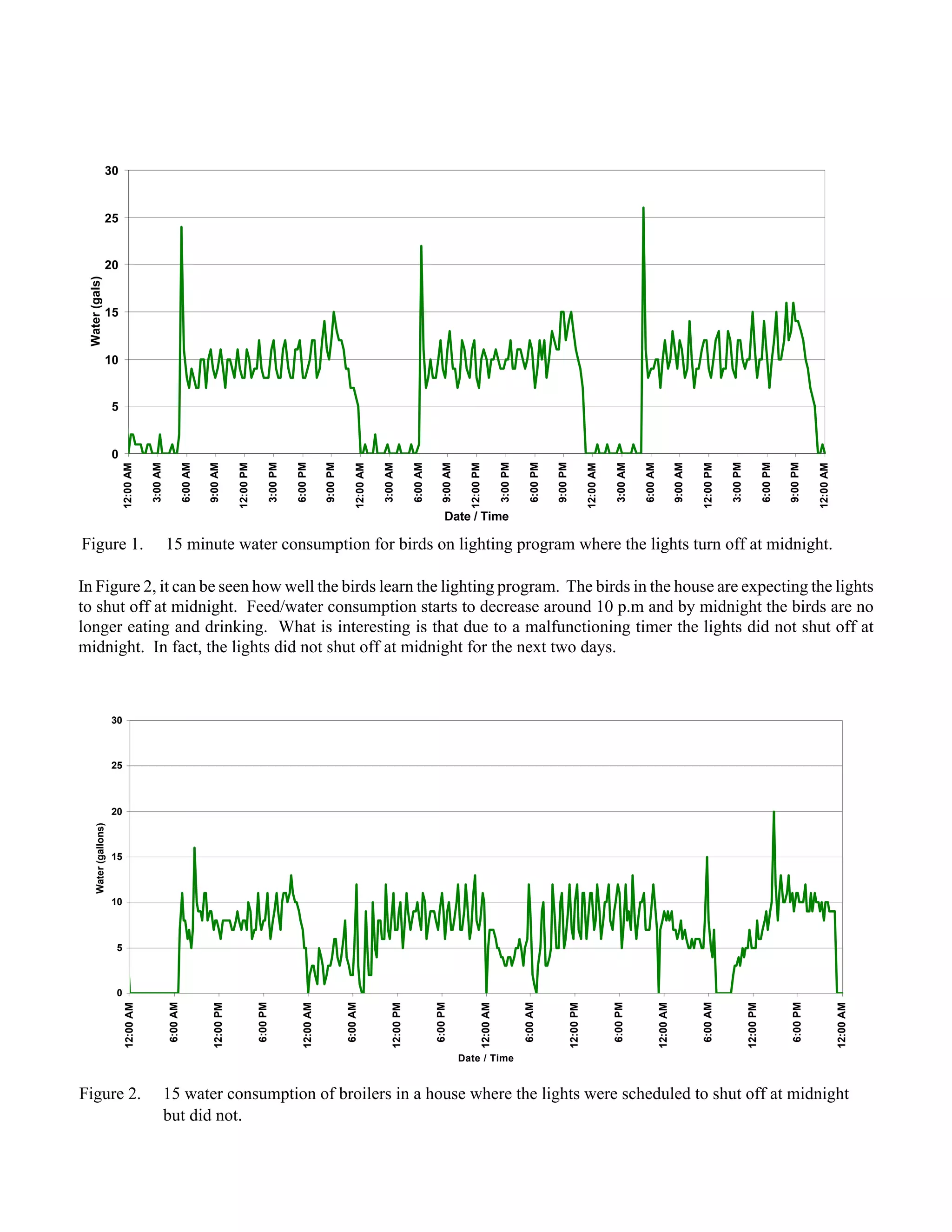 Broiler lighting programme | PDF
