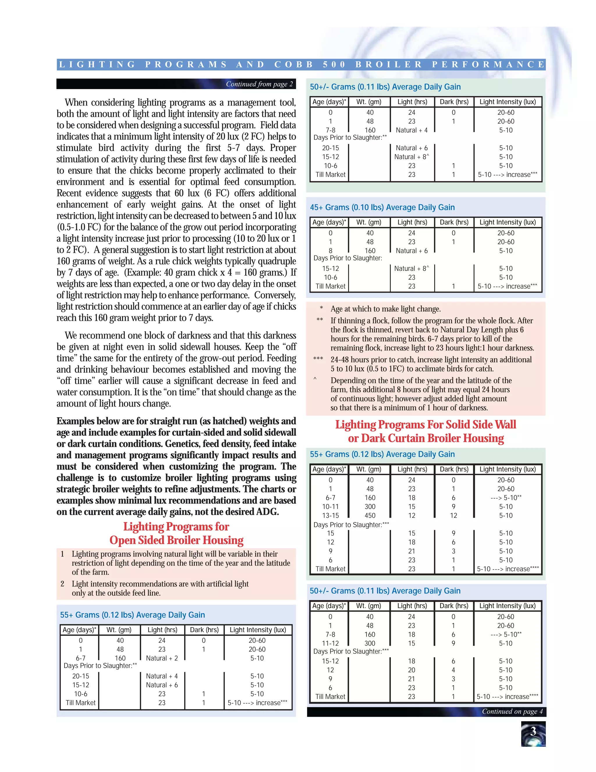 Broiler lighting progrrame cobb | PDF