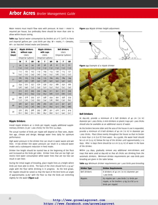 Broiler Farming Management Guide | PDF