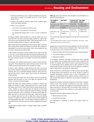 Broiler Farming Management Guide | PDF