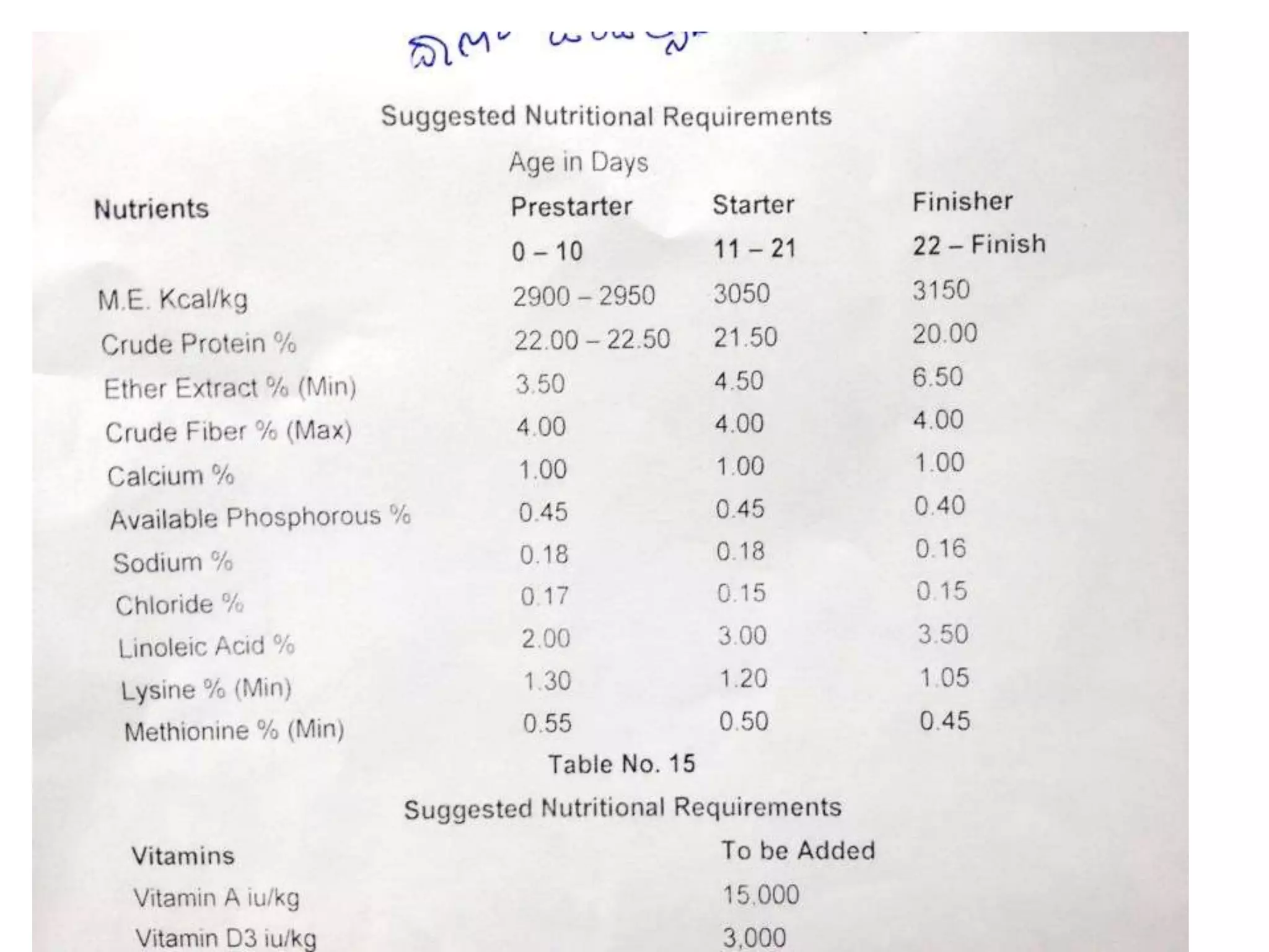 Broiler management | PPTX