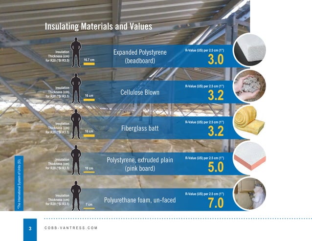 Broiler management guide.pdf | Agriculture | Industries