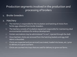 Broiler Production by Dr. Farooq Sarwar | PPT