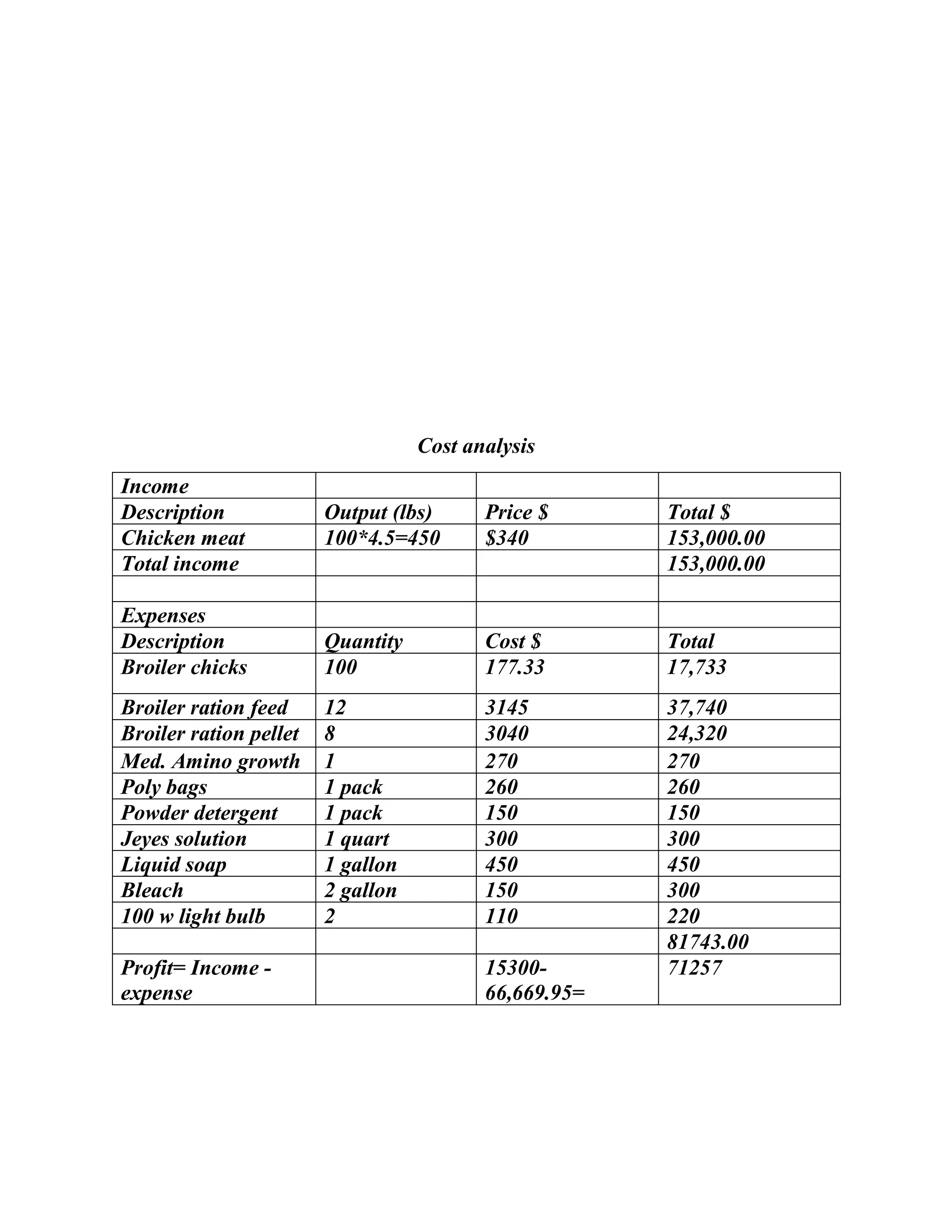 Broiler SBA.docx for agricultural science csec | DOCX