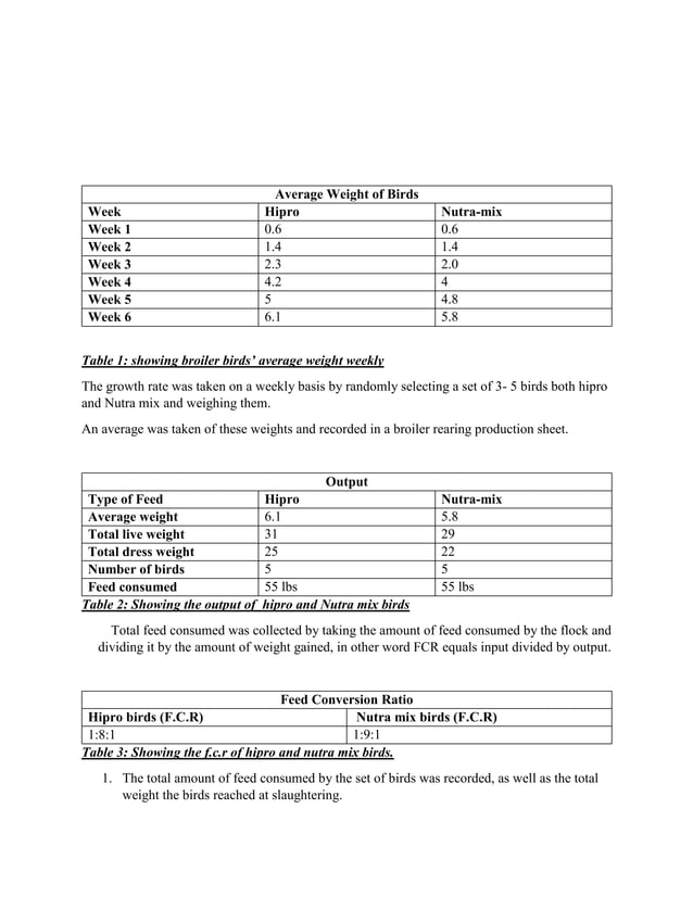 Broiler SBA.docx for agricultural science csec | DOCX