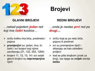 Brojevi | PPTX