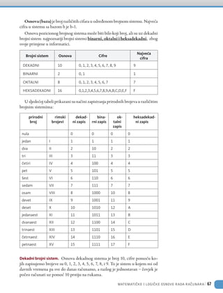 Brojni sistemi-pretvaranje brojeva iz jednog u drugi brojni sistem.pdf