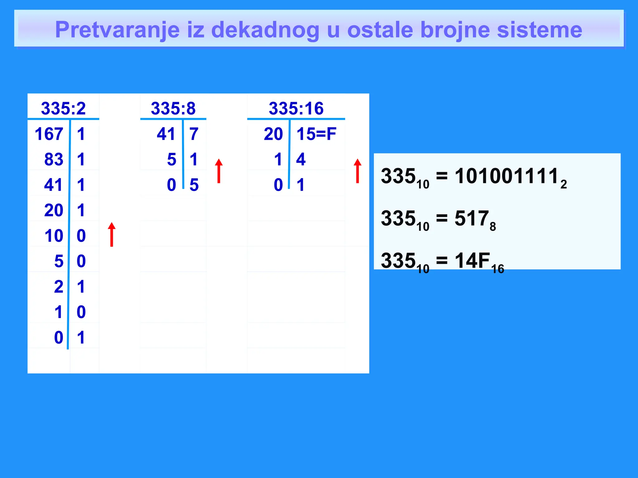 brojni-sistemi-super fdfdfdfdfdfdfdfdfdf | PPT