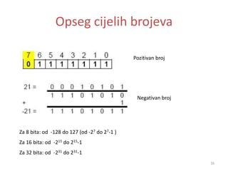 Brojni sistemi.pdf