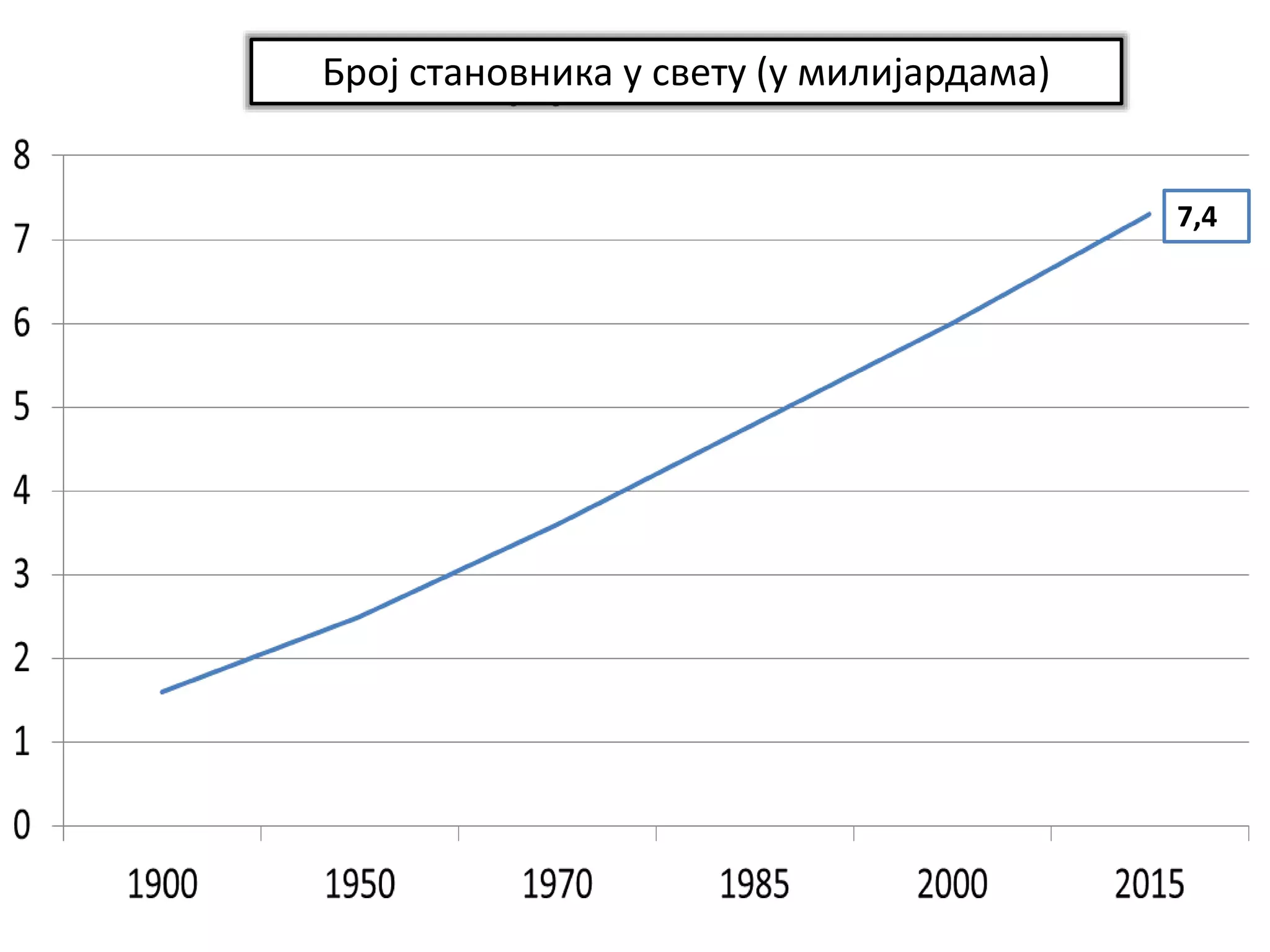 Broj stanovnika i gustina naseljenosti | PPTX
