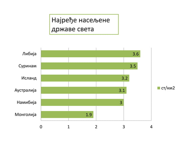 Broj stanovnika i gustina naseljenosti | PPTX