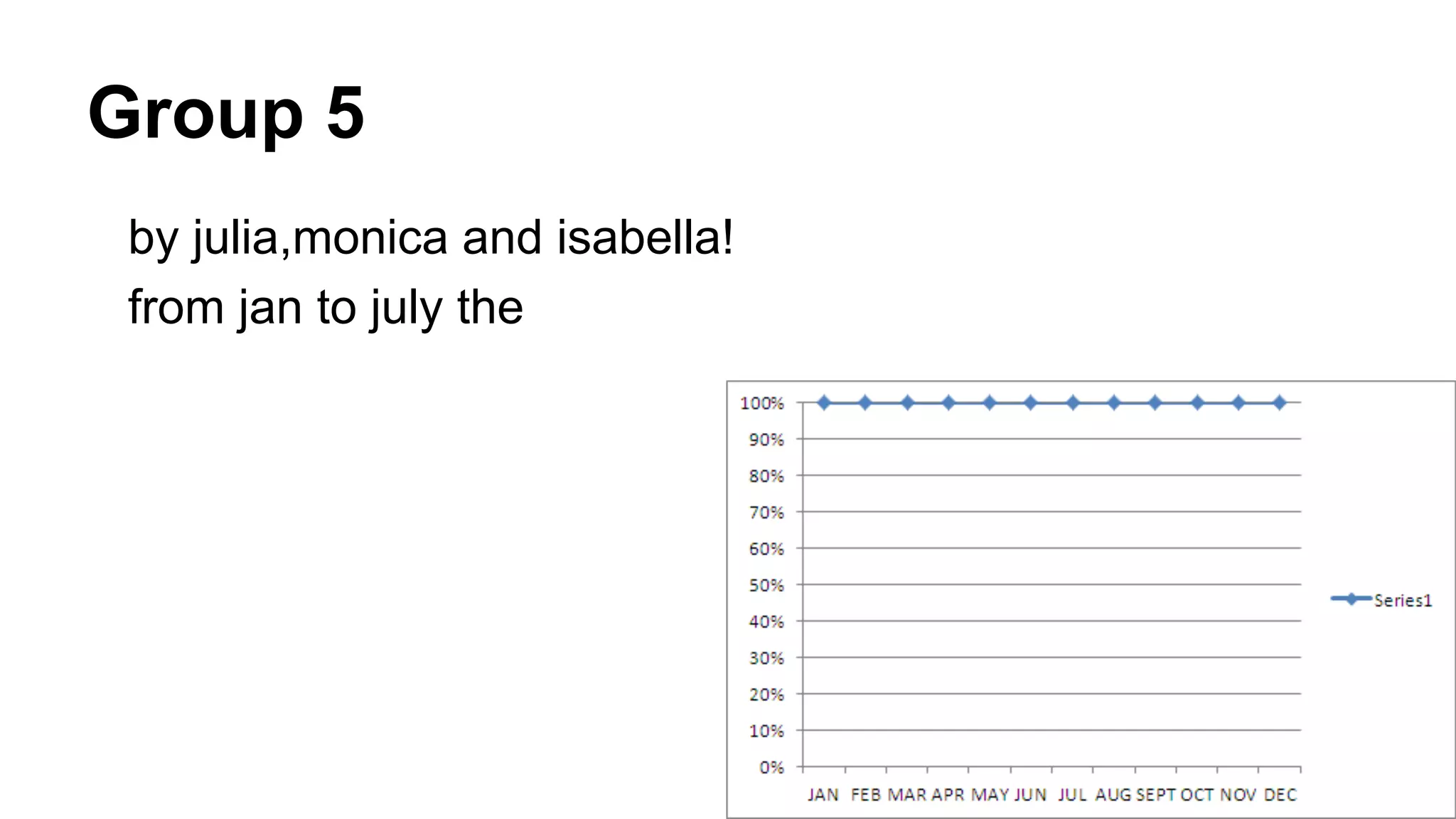 Broken line graph | PDF