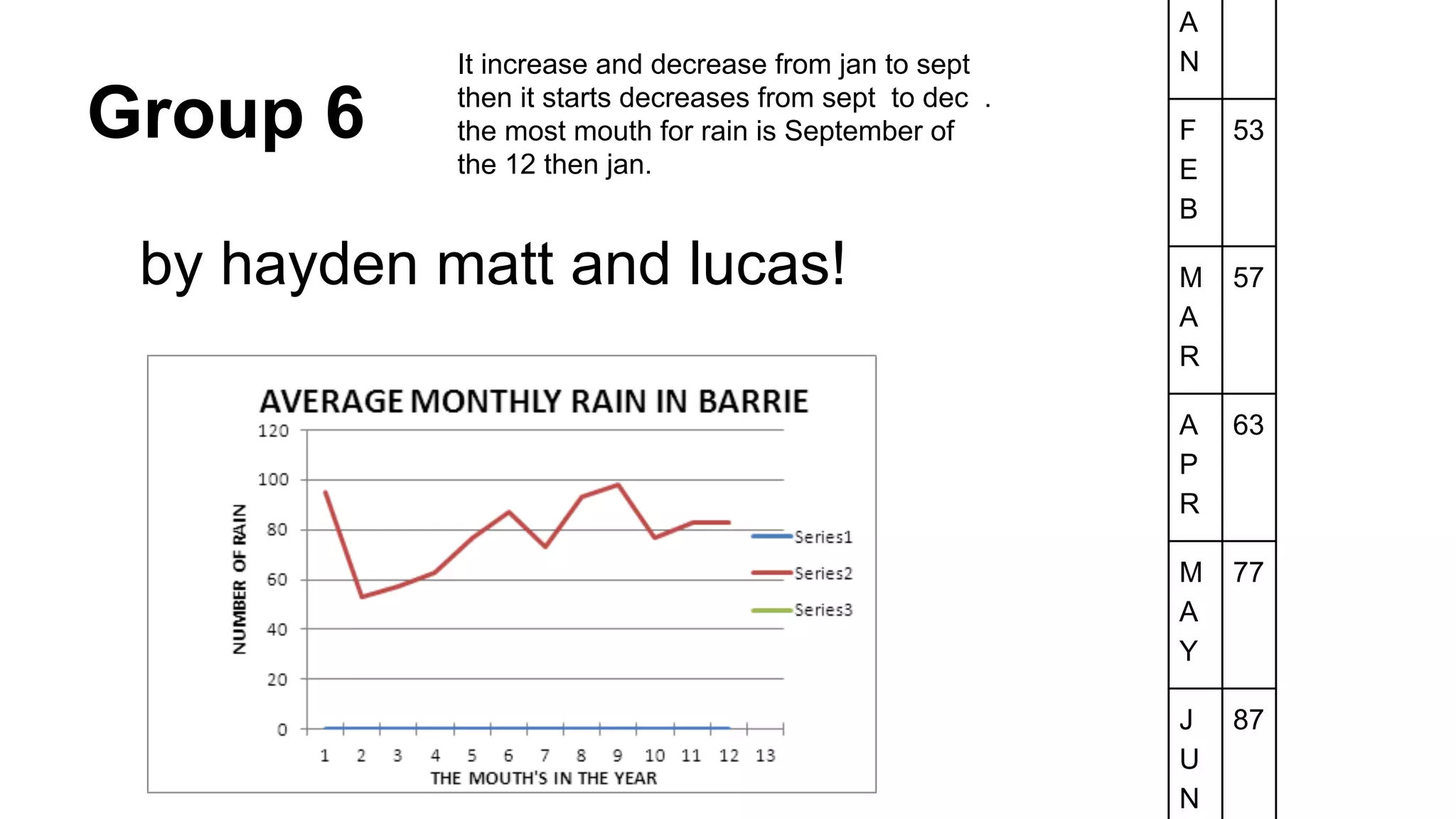 Broken line graph | PPT | Free Download