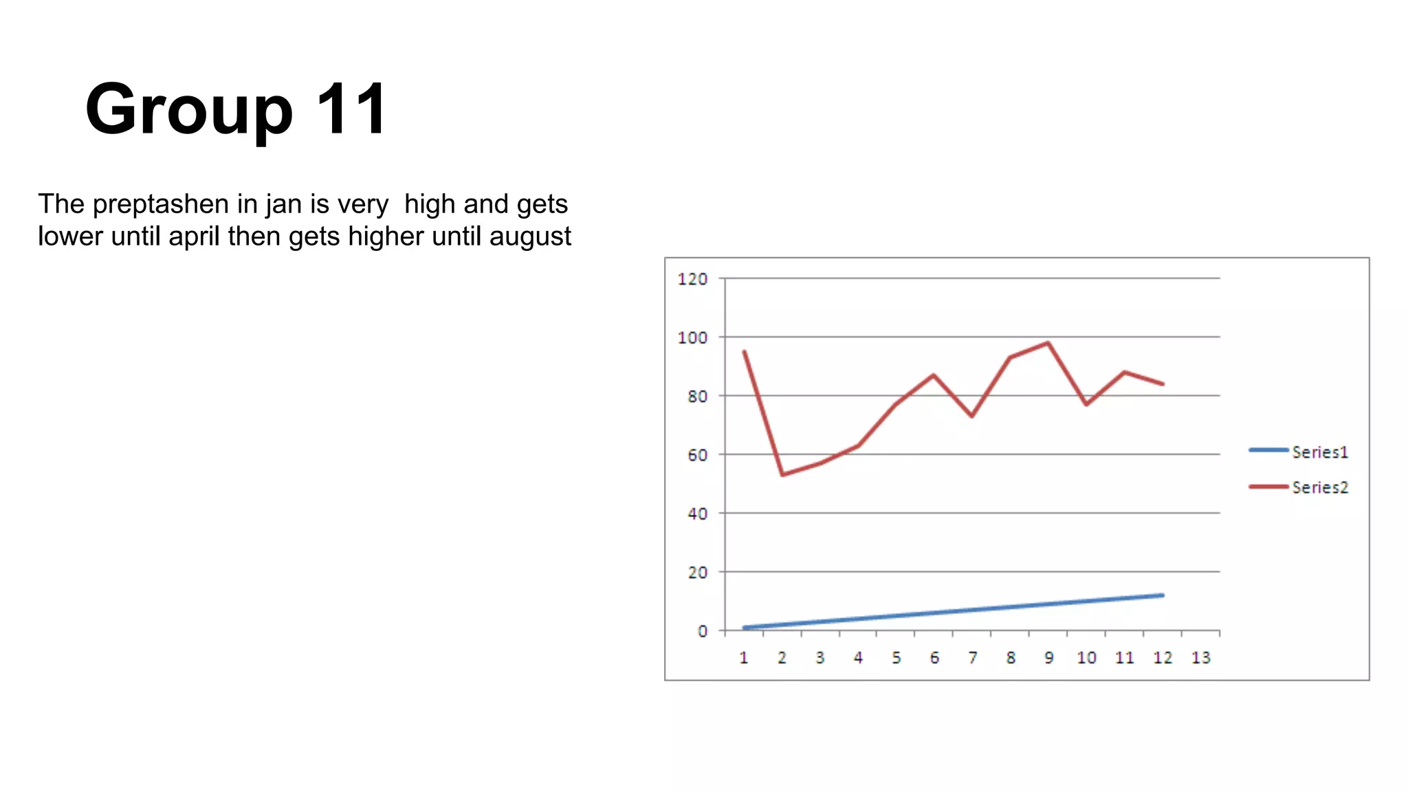 Broken line graph | PPT | Free Download