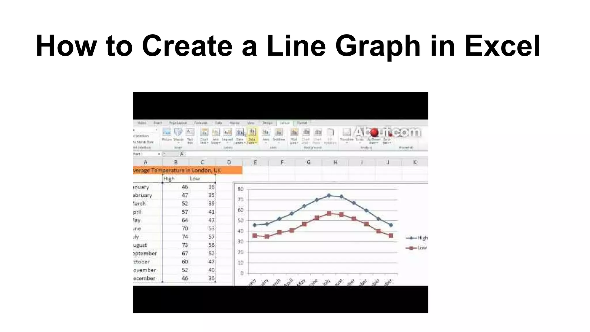 Broken line graph | PPT