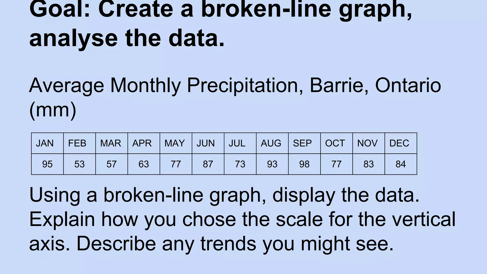 Broken line graph | PPT | Free Download