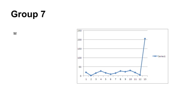 Broken line graph | PPT | Free Download