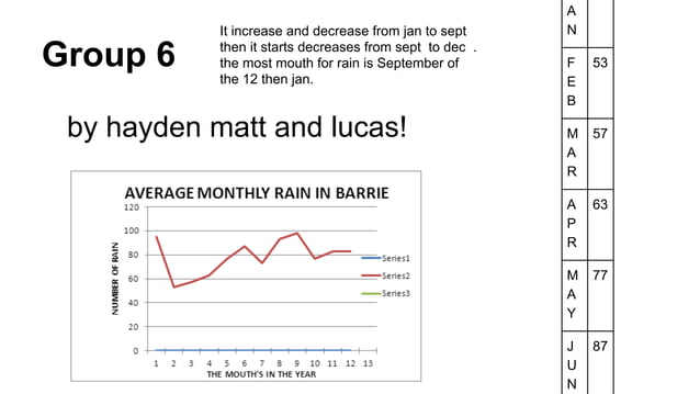 Broken line graph | PPT | Free Download