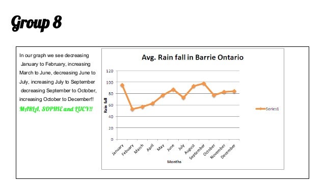 Broken Line Graph