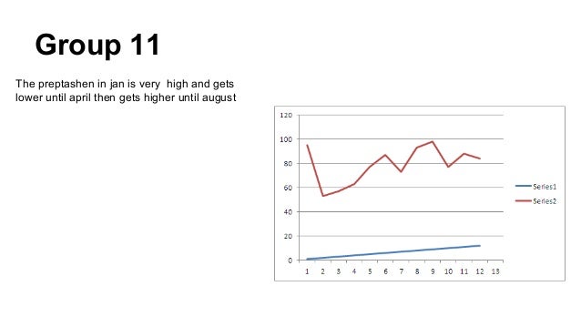 Broken Line Graph Broken Line Graph