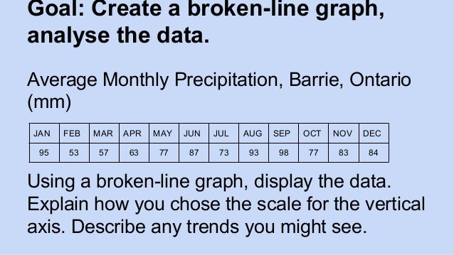 broken-line-graph