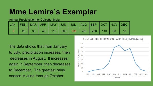 Broken Line Graph