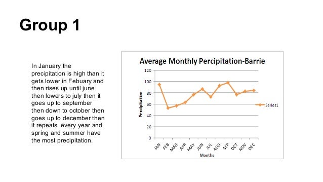 Broken Line Graph Broken Line Graph