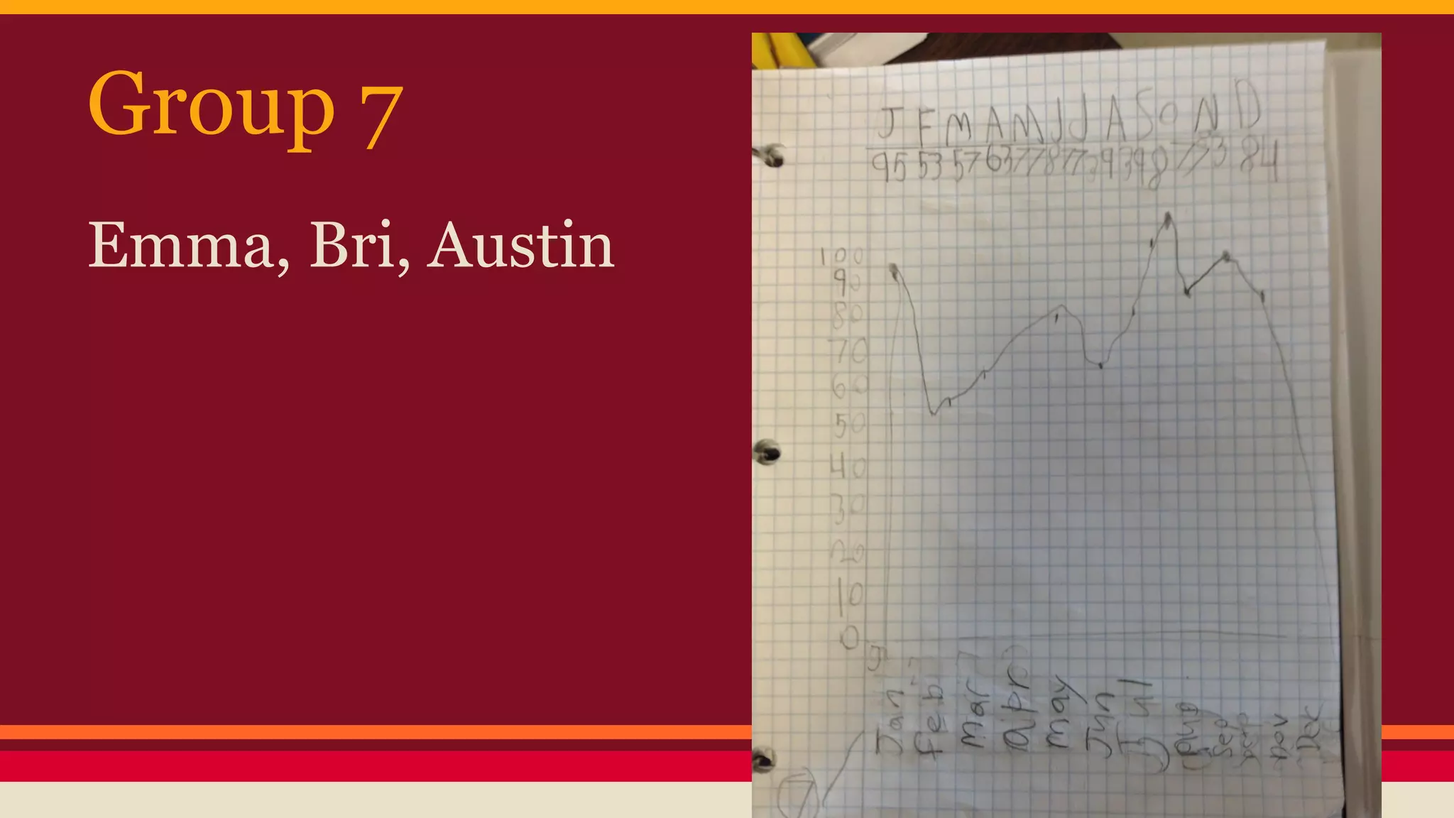 Broken line graph on chart paper | PDF