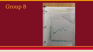 Broken line graph on chart paper | PDF