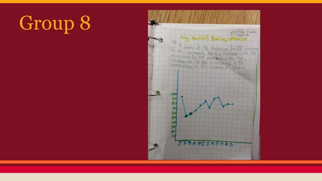 Broken line graph on chart paper | PDF