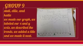 Broken line graph on chart paper | PDF