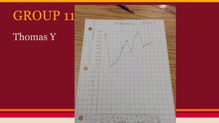 Broken line graph on chart paper | PDF