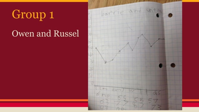 Broken line graph on chart paper | PPT