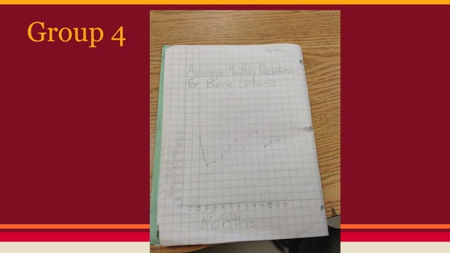 Broken line graph on chart paper | PDF