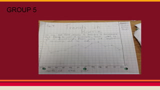 Broken line graph on chart paper | PDF