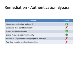 Broken Authentication & authorization | PPSX | Databases | Computer ...