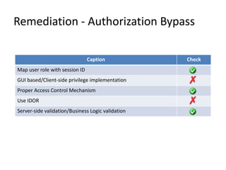 Broken Authentication & authorization | PPSX | Databases | Computer Software and Applications
