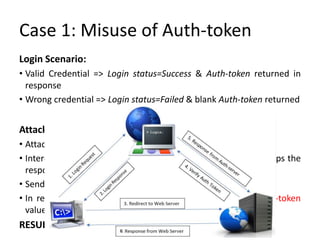 Broken Authentication & authorization | PPSX | Databases | Computer Software and Applications