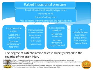 Broken Heart Syndrome: Cardiovascular Manifestations of Traumatic Brain ...