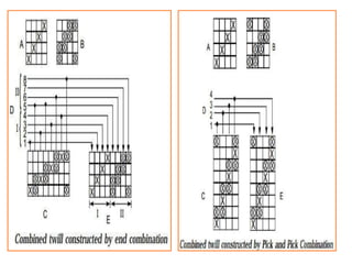 Broken twill and Transposed twill.pptx