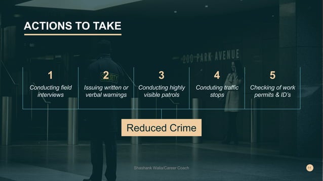 Broken windows theory & Crime Prevention through Environmental Design ...