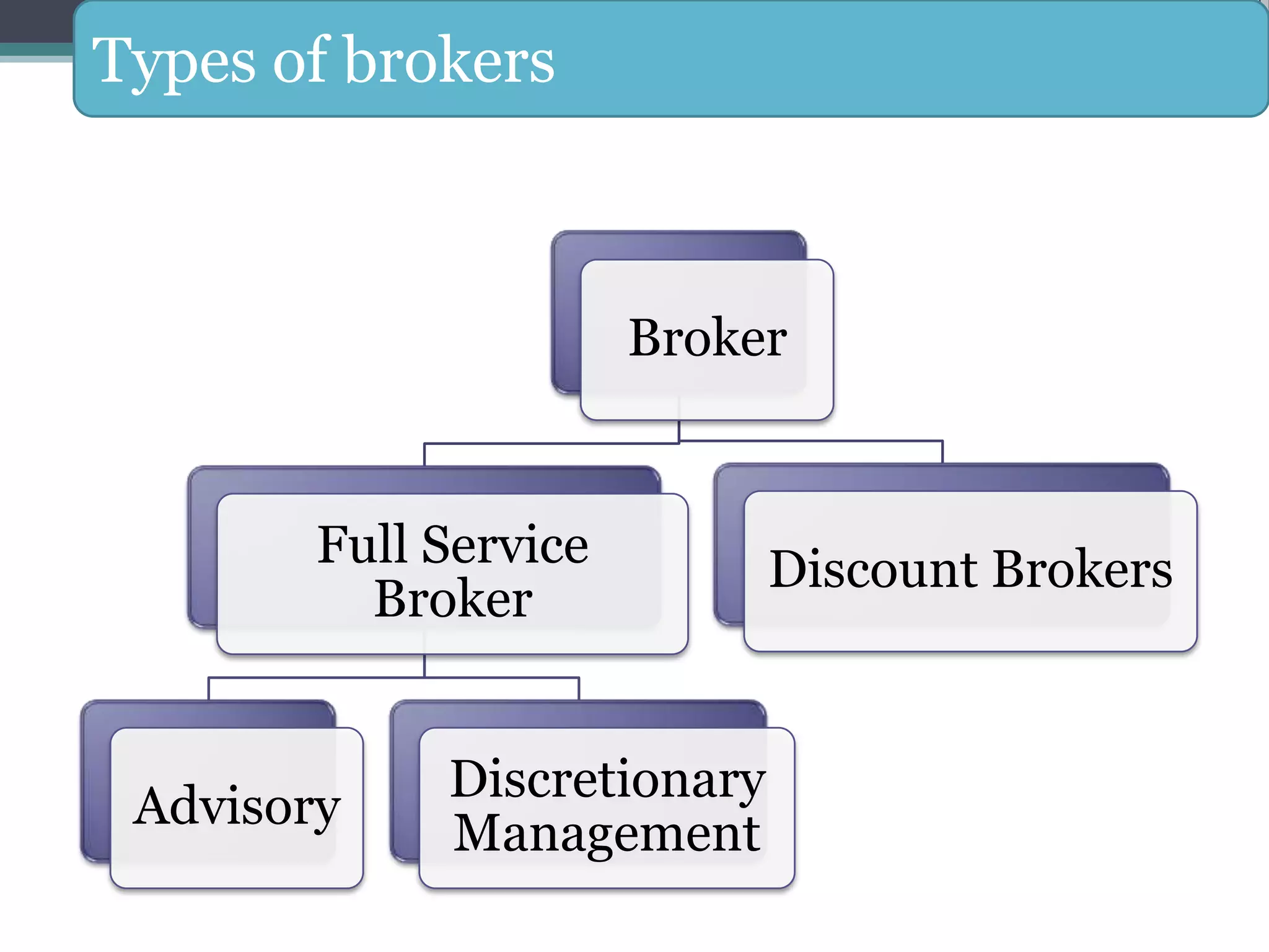 Broker | PPTX