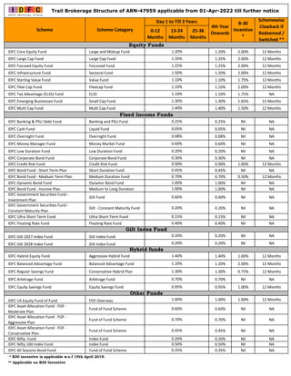 Brokerage_Structure.pdf